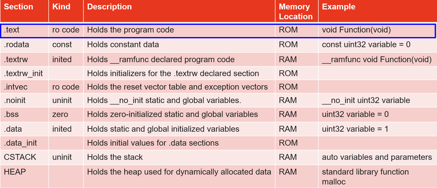 在IAR Arm开发工具链中使用‑‑function_sections编译选项把函数放到单独的section